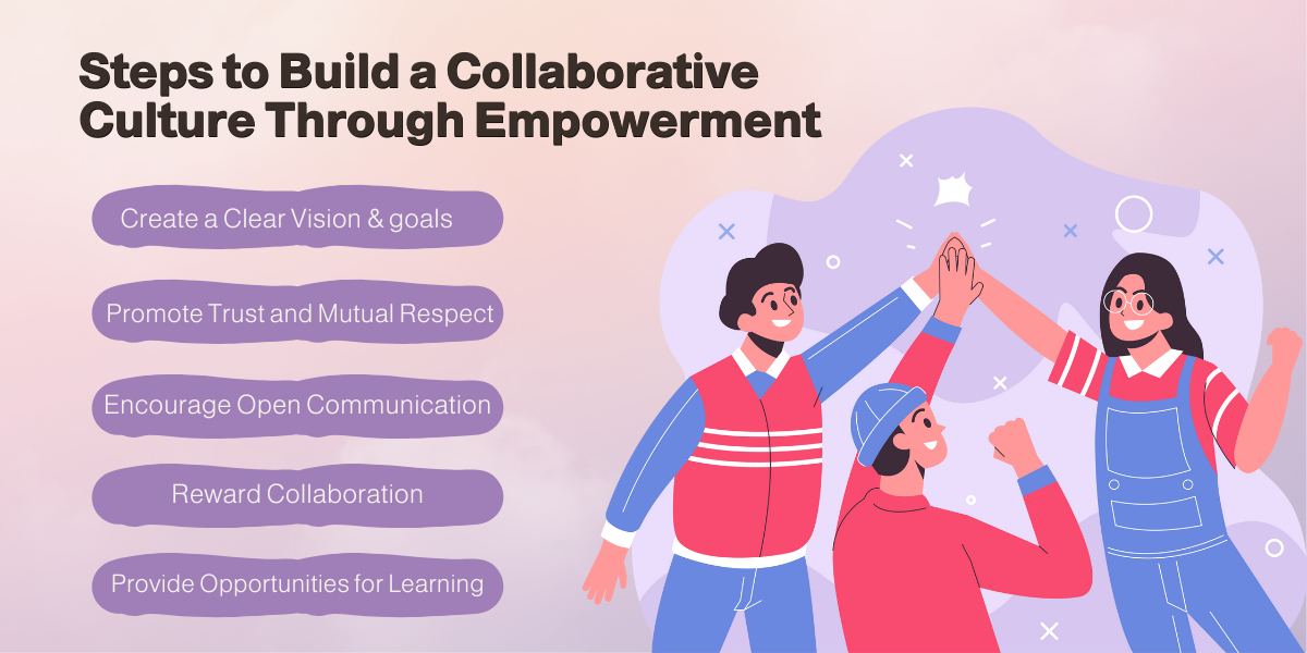 Building a Collaborative Culture Through Empowerment | Monitask