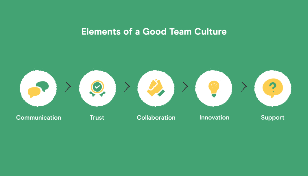 How to Build a Successful Company Culture | Monitask