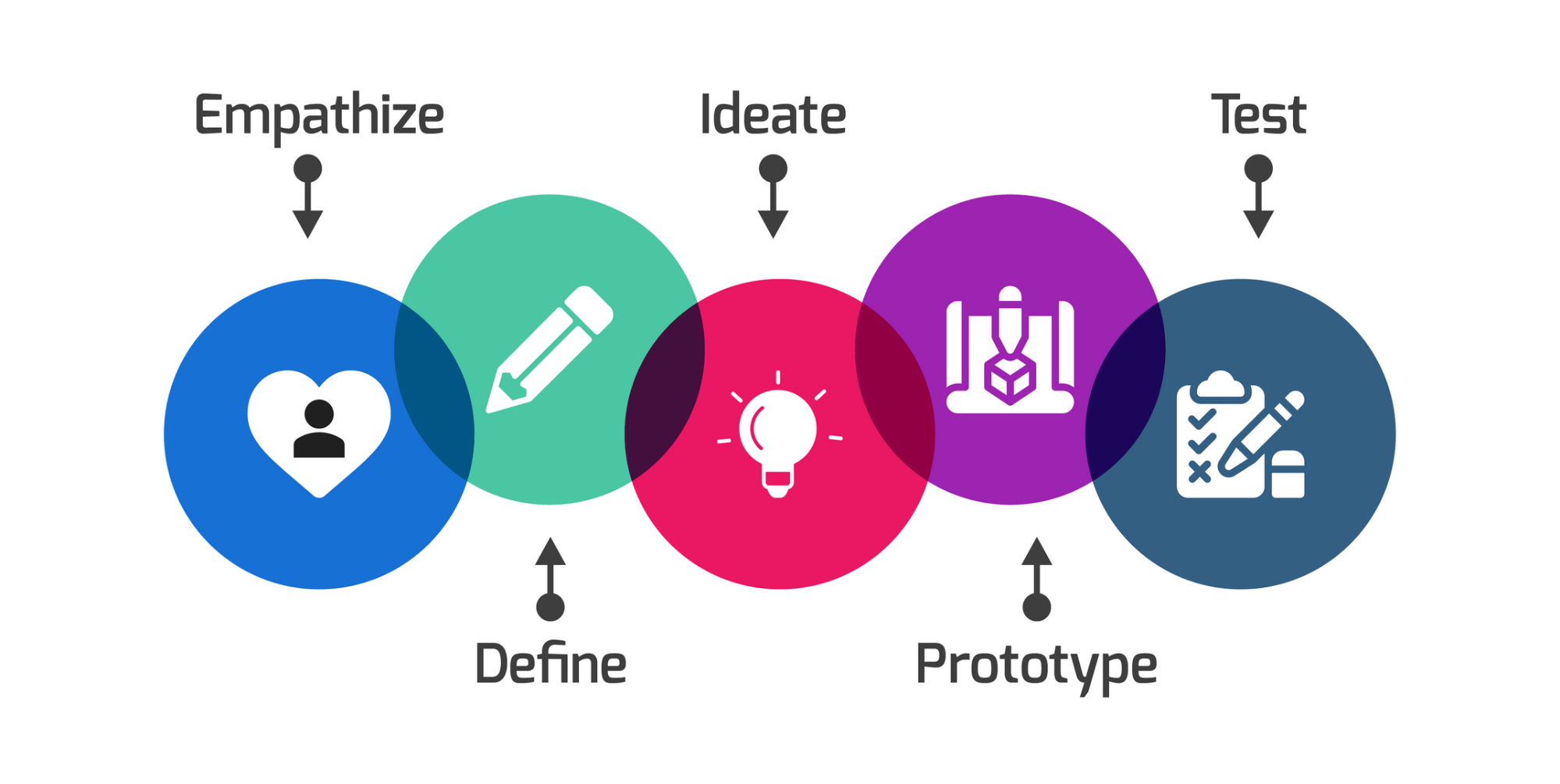 Design Thinking for Effective Project Management | Monitask