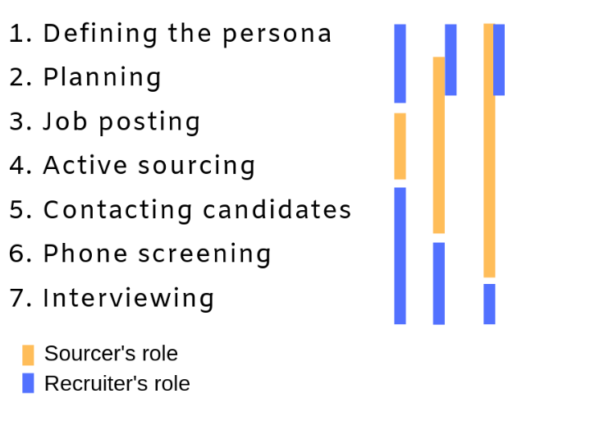 Building a Recruitment Team | Monitask