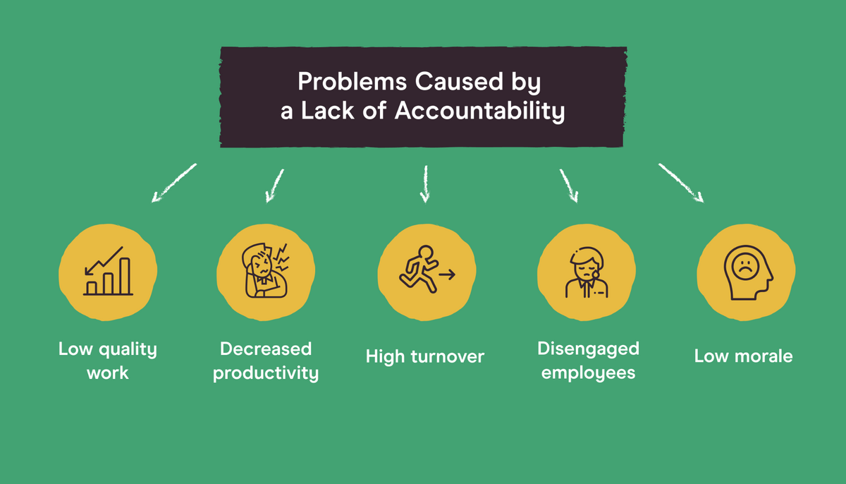 How to Improve Accountability in the Workplace | Monitask