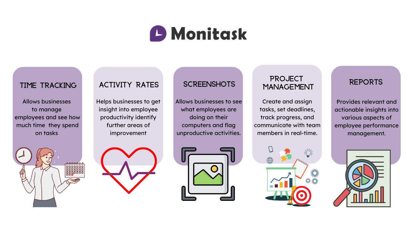 Top 20 Employee Management Software Solutions in 2024 | Monitask