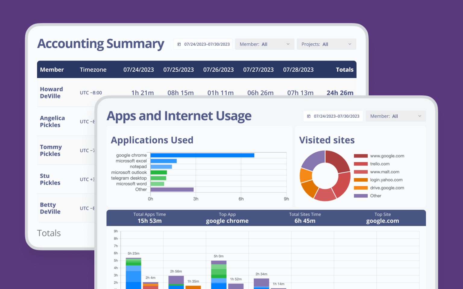 Employee Activity Reports: What to Look for and How to Analyze Them ...