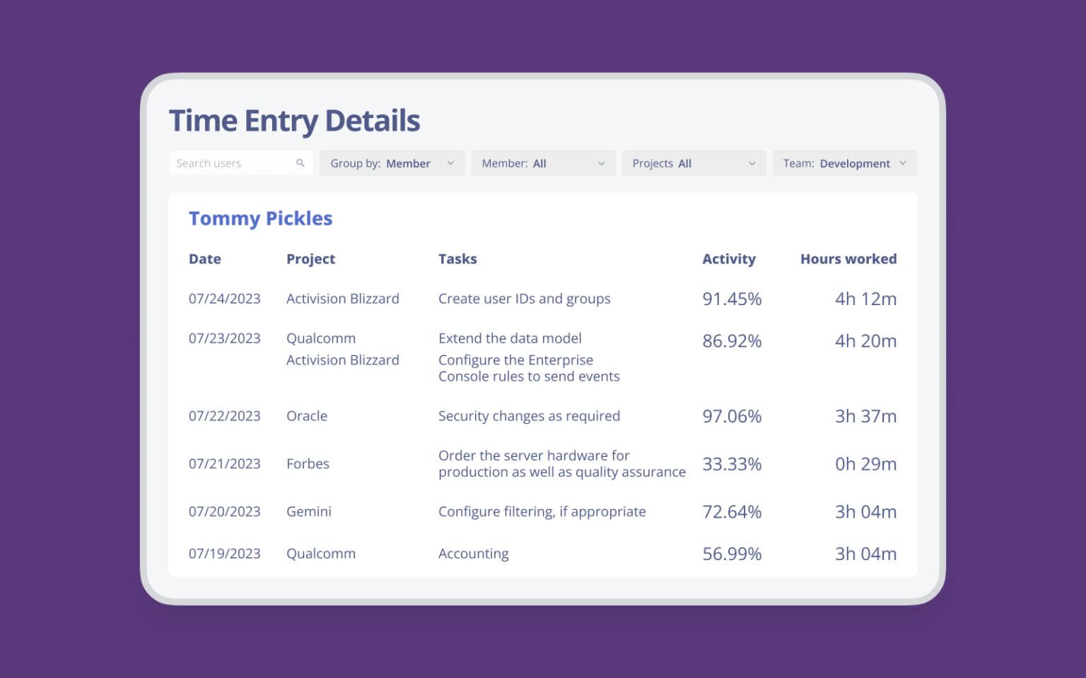 Top 17 Time Doctor Alternatives 2024 | Monitask