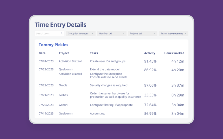 Top 17 Time Doctor Alternatives 2024 | Monitask