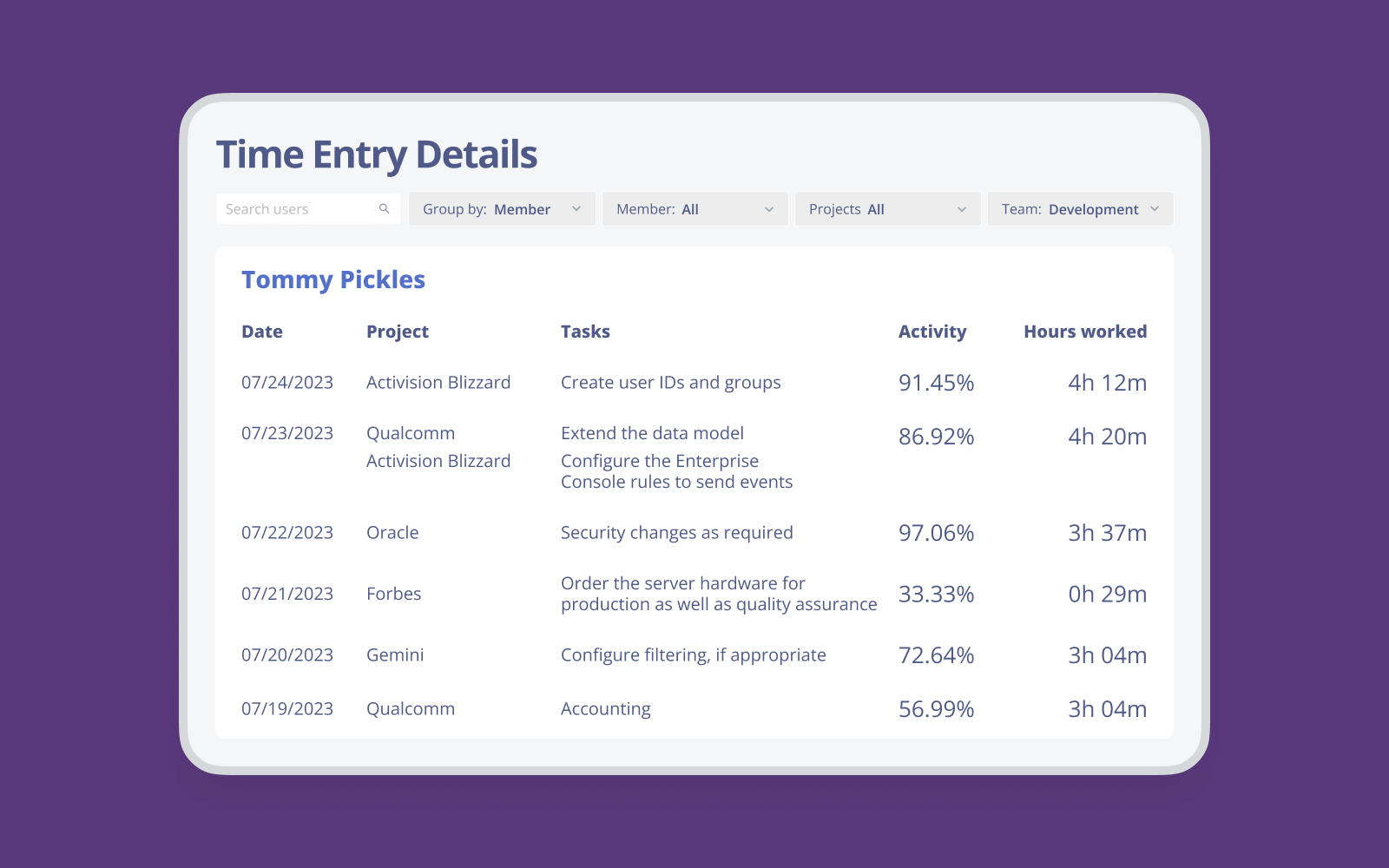 Top 17 Time Doctor Alternatives 2024 | Monitask