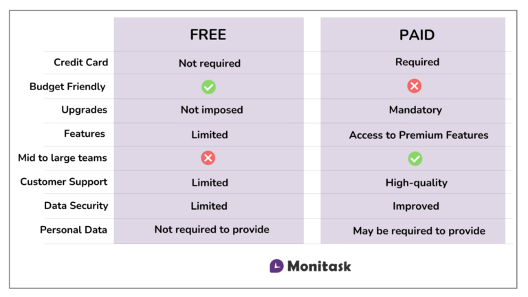 Online Employee Timesheet Software & Management System | Monitask