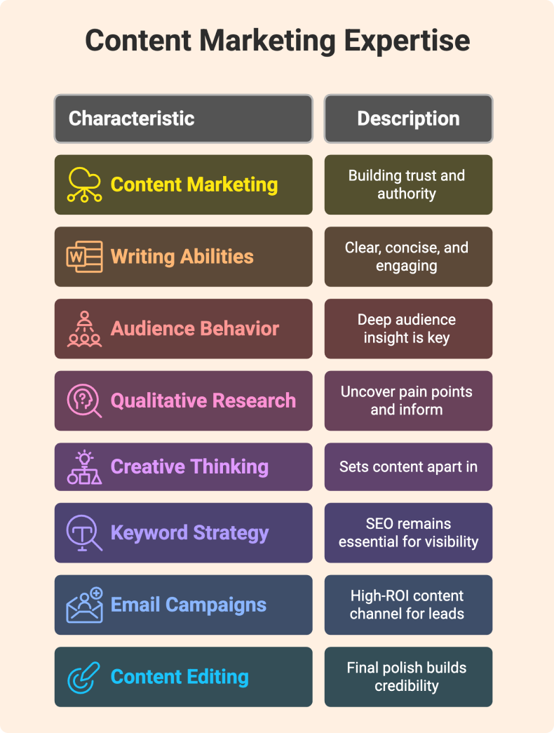 Essential Marketing Skills to Succeed in 2025 | Monitask