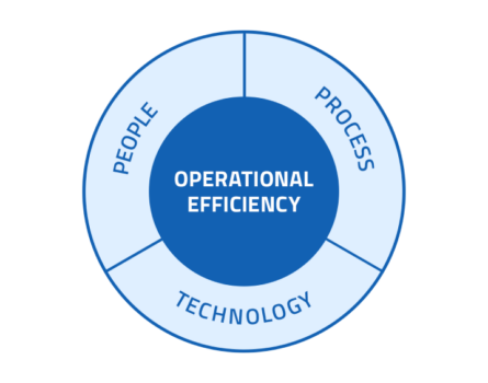 Operational Efficiency: Driving Success Through Streamlined Processes ...