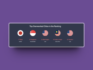 Overworking Symptoms: How to Tell If You're Working Too Much and What ...