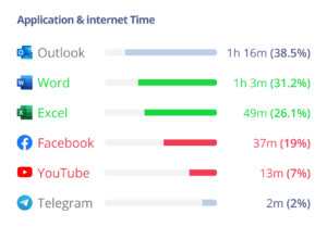 Explore all Monitask Features | Monitask