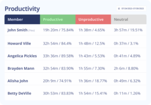 Explore all Monitask Features | Monitask