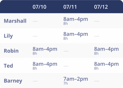 Explore all Monitask Features | Monitask