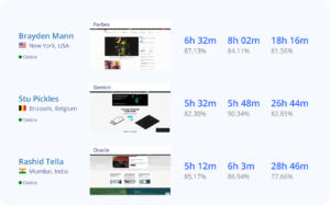 Explore all Monitask Features | Monitask