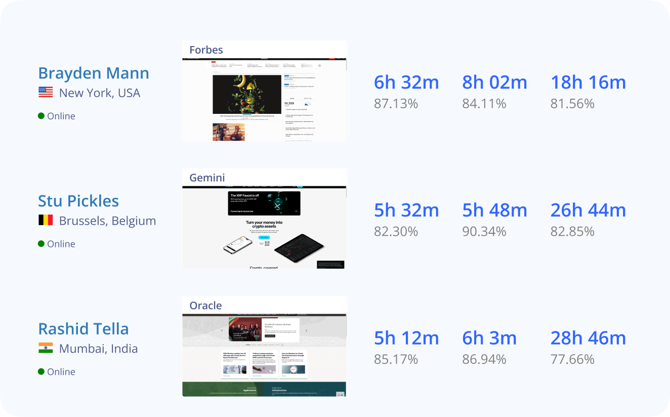 Explore all Monitask Features | Monitask