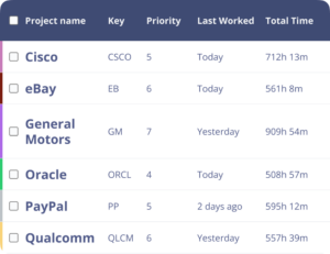 Explore all Monitask Features | Monitask