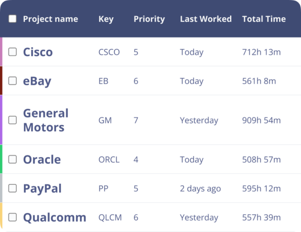 Explore all Monitask Features | Monitask
