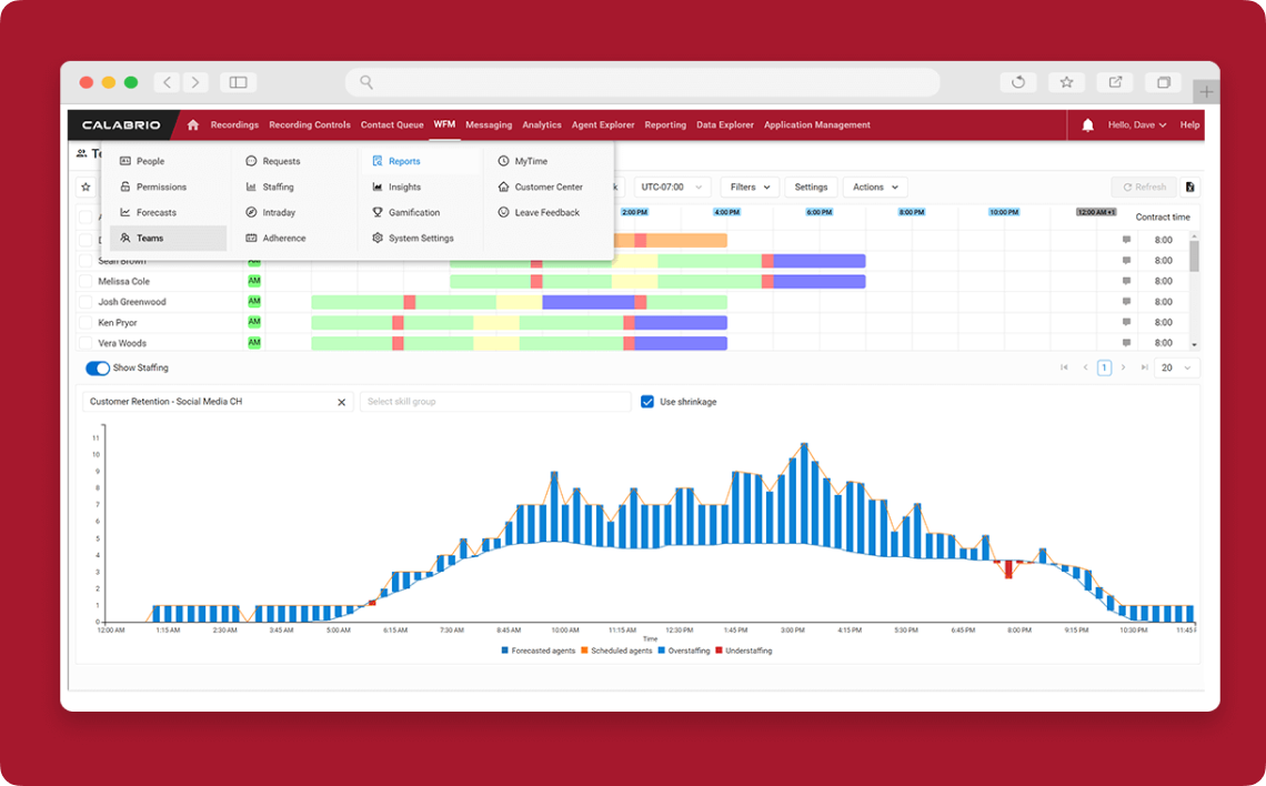 Top 4 Workforce Optimization Software for 2025 | Monitask