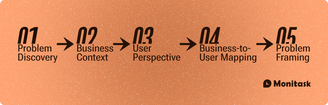 How Leaders Solve Problems & Practical Strategies for Earning Your ...