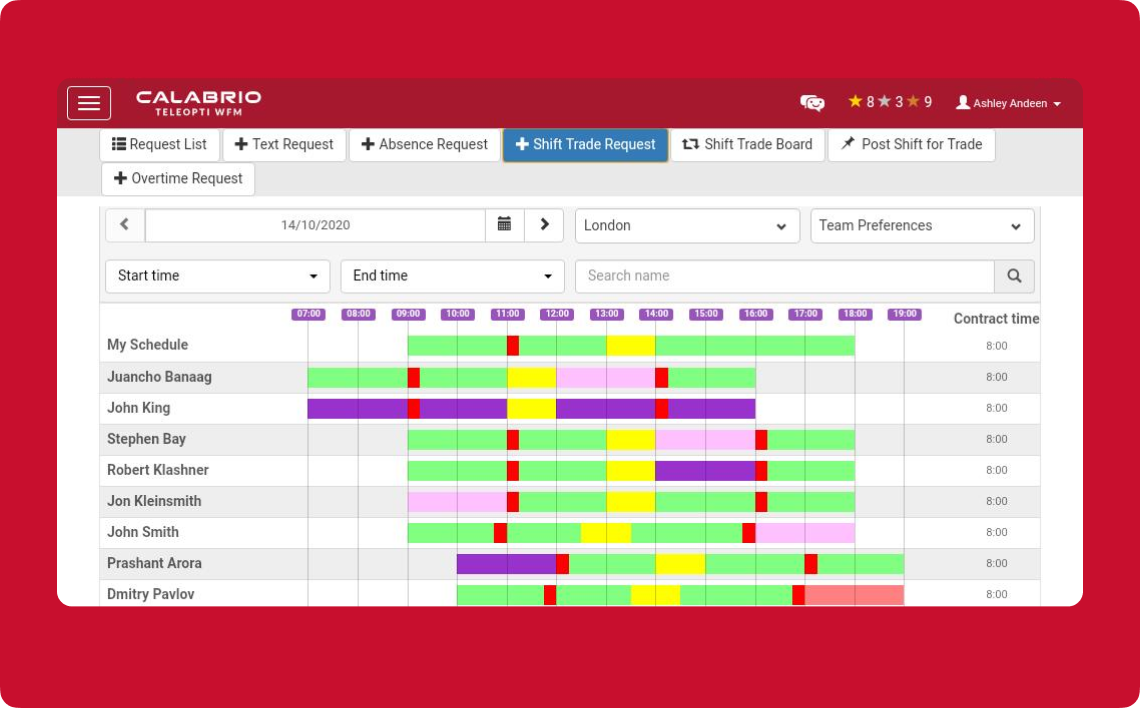 Los 10 mejores programas de control de calidad para Call Centers | Monitask