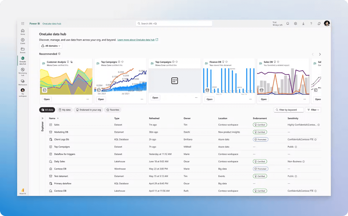 How Does Microsoft Teams Track Activity? | Monitask
