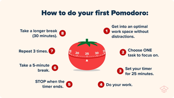 10 Best Time Management Tips for Work | Monitask