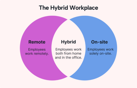 10 Hybrid Work Schedule Examples: Benefits, Challenges, and Strategies ...