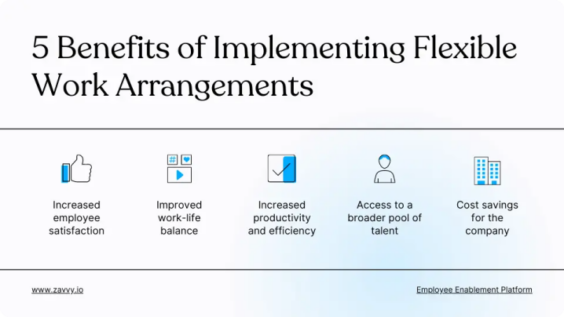 The Benefits of Allowing Employees a Flexible Schedule: Work ...
