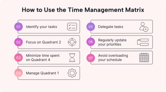 Time Management Matrix: Mastering Prioritization for Productivity ...