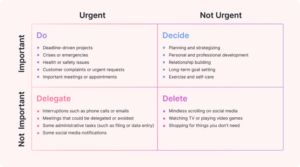 Time Management Matrix: Mastering Prioritization for Productivity ...