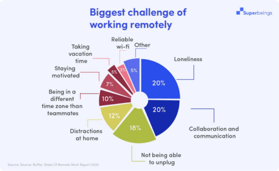 Remote Work Systems: Building a Foundation for Productivity and ...