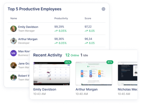 Workforce Optimization Software | Monitask
