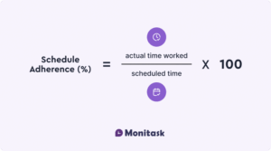 What Is Schedule Adherence and Why It Matters for Business Efficiency ...