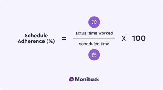 What Is Schedule Adherence and Why It Matters for Business Efficiency ...